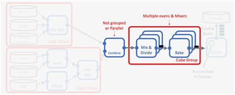 Parallelization — Orion Programming Documentation Orion Platform 640