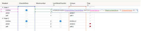How To Flag A Row If A Checkbox Is Unchecked For More Than 2 Weeks In A Row — Smartsheet Community