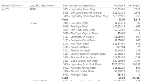 Getting Ridiculously Wrong Subtotals In Matrix Vis Microsoft Fabric Community