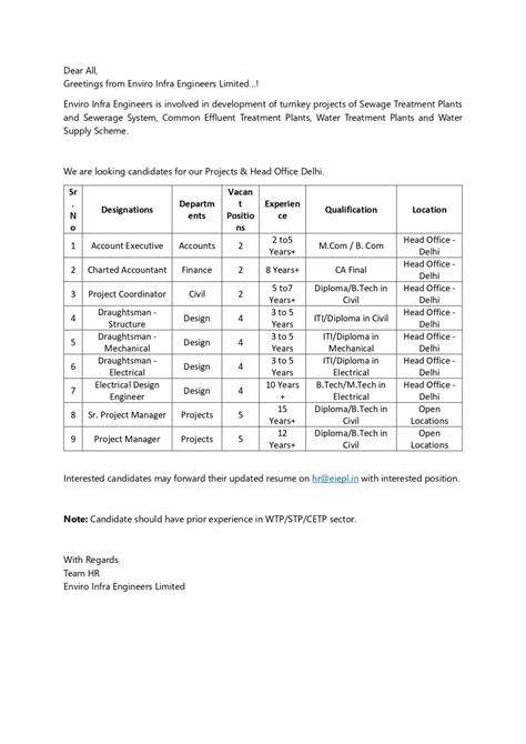 Satendra Singh Posted On Linkedin