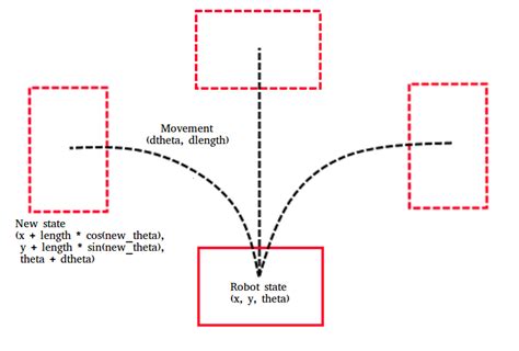 GitHub LetsPlayNow TrajectoryPlanner ROS Based Trajectory Planning For A Robot On OccupancyGrid