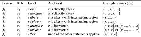 table 2 from semantic image collection summarization with frequent