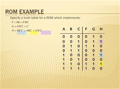 Romread Only Memory