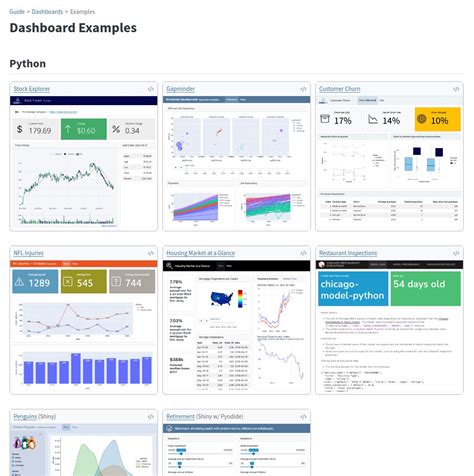 albert rapp on linkedin quarto dashboards are a fast and flexible way