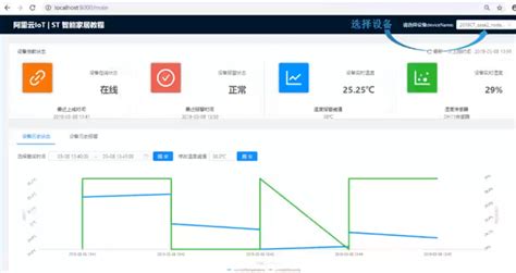 Linkkit Sdk 接入阿里云物联网平台（1） 学习笔记 阿里云开发者社区