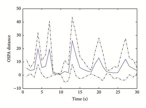 Group Targets Tracking Using Multiple Models Ggiw‐cphd Based On Best‐fitting Gaussian