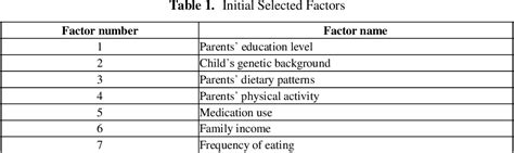 table 1 from conceptual framework based on type 2 fuzzy logic theory