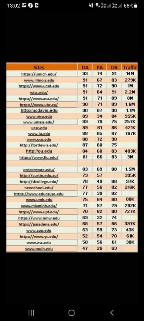 Muhammad Furqan On Linkedin I Have High Traffic Edu Sites For Guest Post Permanent Dofollow
