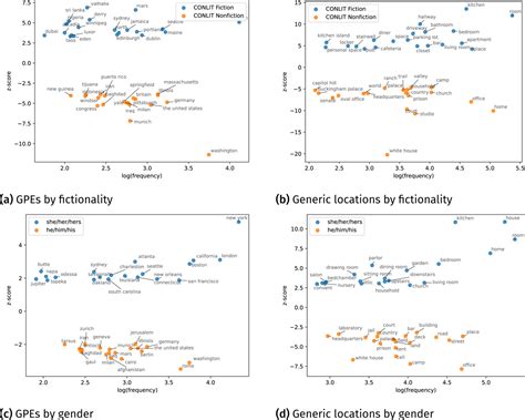 Small Worlds Measuring The Mobility Of Characters In English Language Fiction Journal Of
