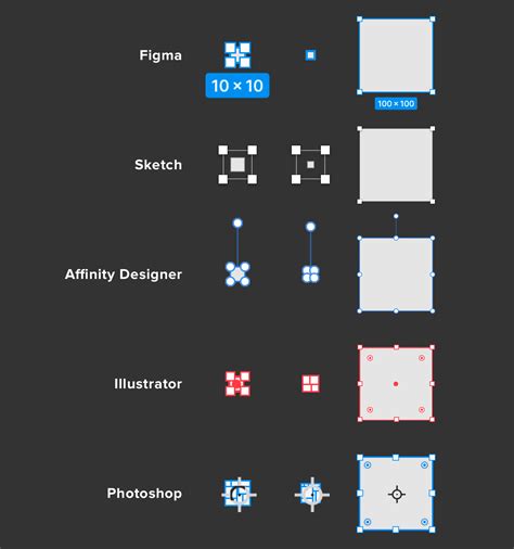Design Tool Canvas Handles