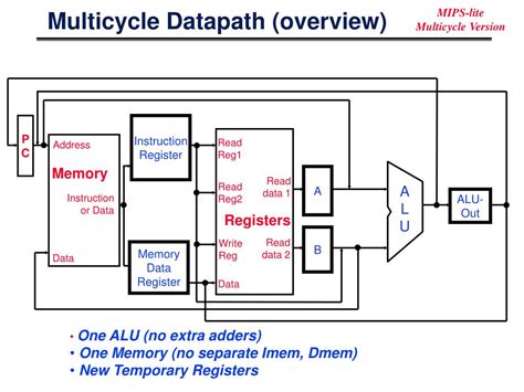 Ppt Datapath And Control Multicycle Implementation Powerpoint Presentation Id3210552