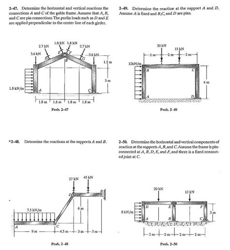 Solved 2 47 Determine The Horizontal And Vertical Reactions