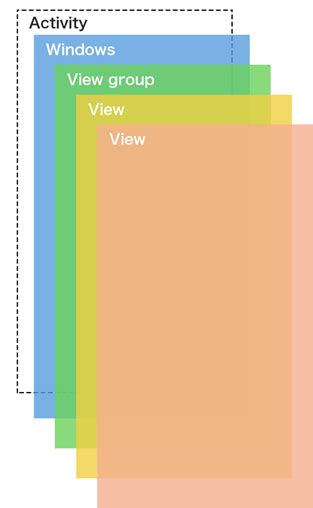 【android】源码分析 View事件分发机制 Itimetraveler