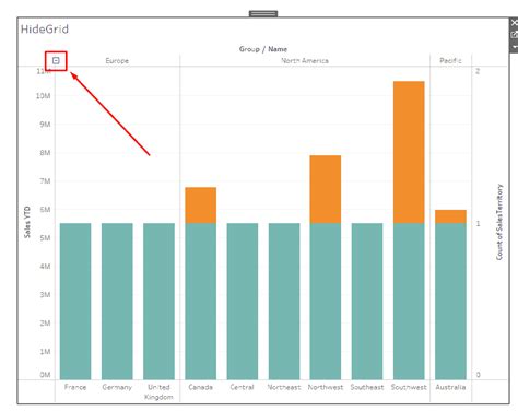 How Do I Expand Or Collapse A Dimension In A Tableau Dashboard Datameer