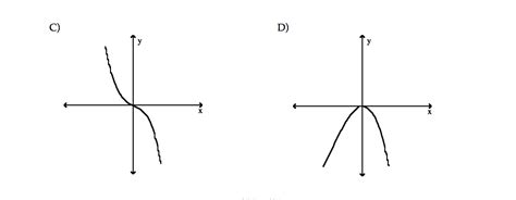 solved for the given expression y find y and sketch the