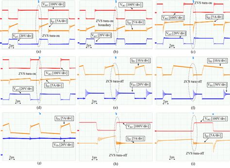 Experimental Waveforms A Drain To Source Voltage And Current Of Q 1 Download Scientific
