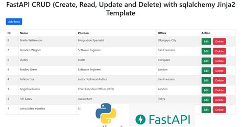 Fastapi Crud Create Read Update And Delete With Sqlalchemy Jinja2 Template Tutorial101