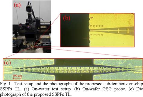 Figure 1 From Terahertz Spoof Surface Plasmon Polaritons And Devices Semantic Scholar