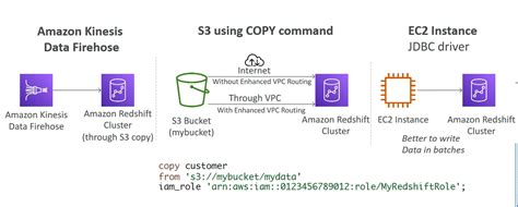 Orchestrate Redshift Etl Using Aws Glue And Step Functions Aws Redshift