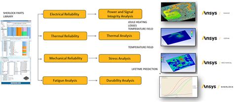 Whats New For Electronics Reliability In Ansys 2021 R1