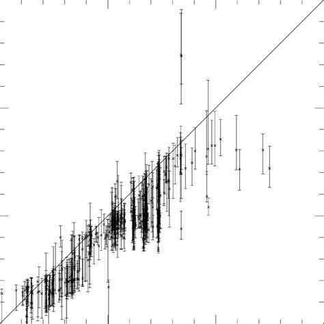 Spectroscopic Redshifts Versus Photometric Redshifts For Galaxies In