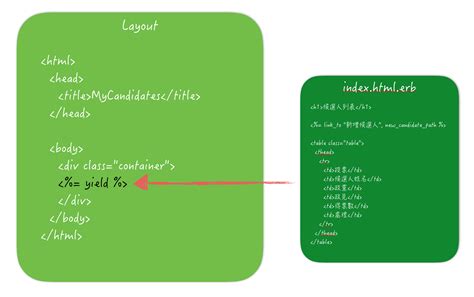 Rails Render Layout None At Viigiselleblog Blog