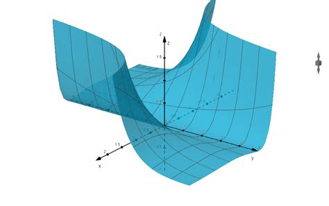 in the following exercise use a computer algebra system to quizlet