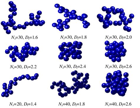 Examples Of Some Irregular Fractal Like Aggregation Configurations Download Scientific Diagram