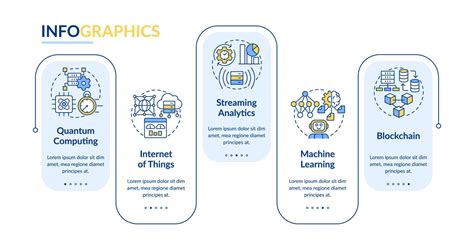 Data Science Technologies Rectangle Infographic Template Information Data Visualization With 5