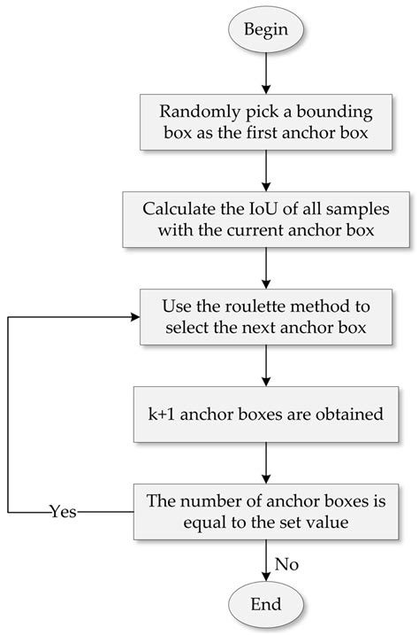 Vv Yolo A Vehicle View Object Detection Model Based On Improved Yolov4