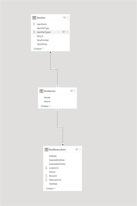 I Want To Return The Blanks When Relationship Is N Microsoft Fabric Community