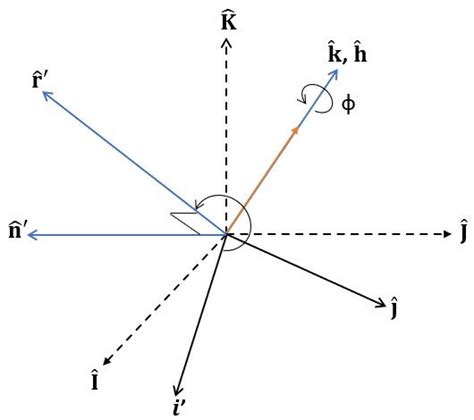 2 Sequence Of 2 − 1 − 3 Euler Rotations For The H E Orbital Elements