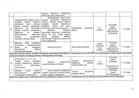 Газрын харилцаа барилга хот байгуулалтын газрын 2019 оны гүйцэтгэлийн