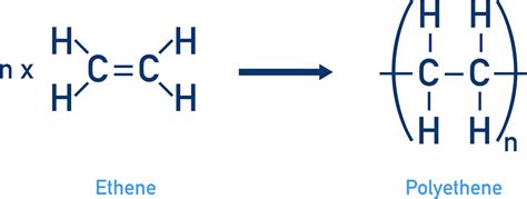 Addition Polymerization