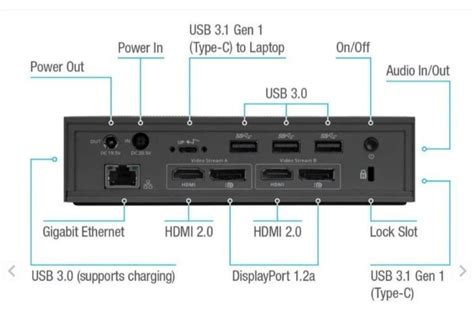 Targus Docking Station Computers And Tech Parts And Accessories Other Accessories On Carousell