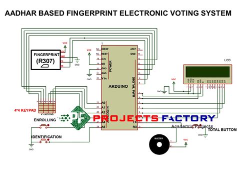 Aadhar Based Fingerprint Electronic Voting System