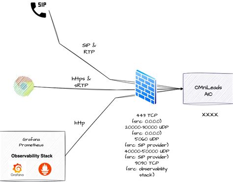security considerations omnileads docs