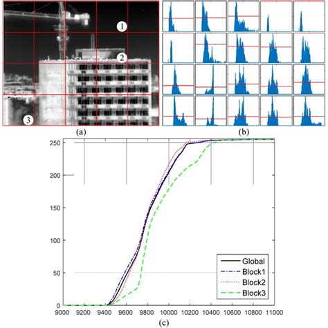 The Enhanced Result Of The Given Infrared Image Using The Improved Download Scientific Diagram