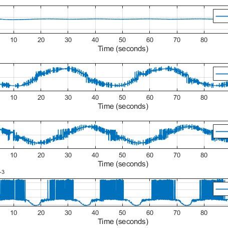 SMC Control Efforts Download Scientific Diagram