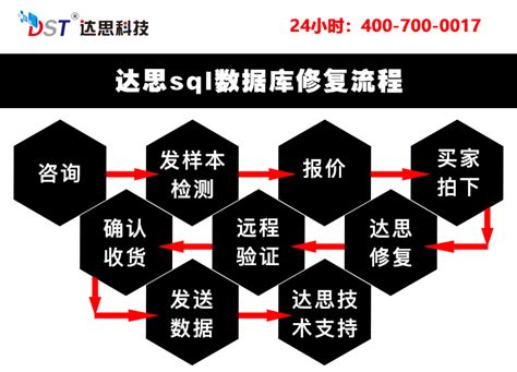 sql数据库修复 sql数据库修复技术 sql数据库修复服务 sql数据库修复工程师 sql数据库修复服务 达思数据恢复技术服务网