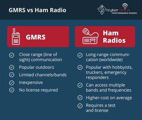 Grms Vs Ham Radio Which One Should I Choose And Why
