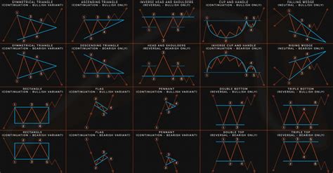 Forex Charting Patterns Pro Tips Priyotottho