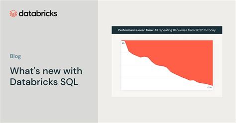 Whats New With Databricks Sql Databricks Blog