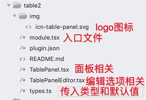 Grafana Table插件源码阅读（进阶） 前端视角 Csdn博客