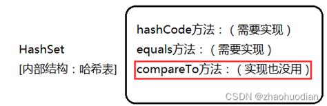深入理解java中的容器java中的容器是什么意思 Csdn博客