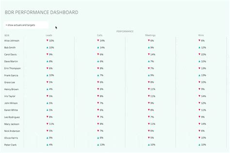 Tables Arent Boring You Are Make It Make Sense