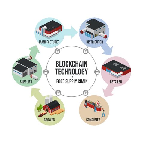 Blockchain Technology In Food Supply Chain Icograms Template