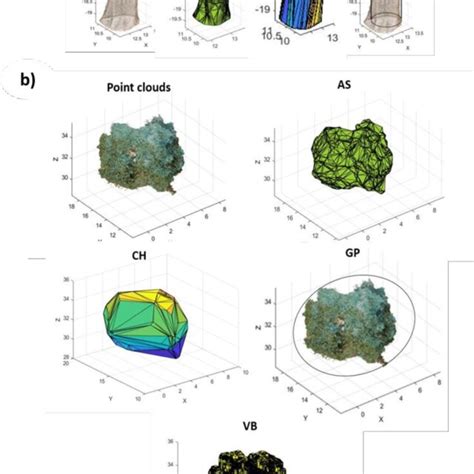 volume calculation based on point clouds reconstruction renderings for