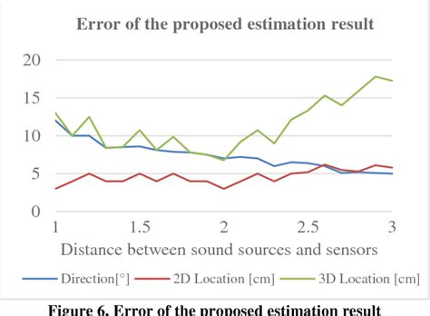 Figure 1 From 3d Impulsive Sound Source Localization Method Through A 2d Mems Microphone Array