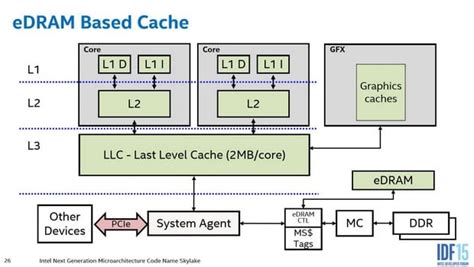 Intel Skylake Architecture Preview Quick Take From IDF Page HotHardware